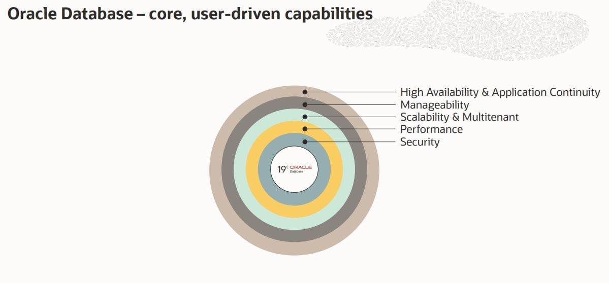 Empowering Innovation Unleashing Developer Potential With Oracles